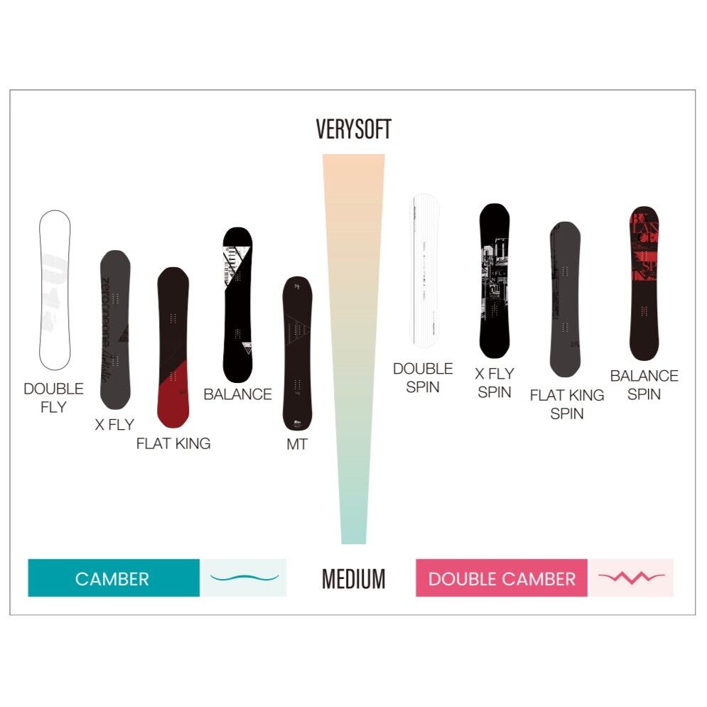 せんが ZEROONEONE DOUBLE FLY せておりま