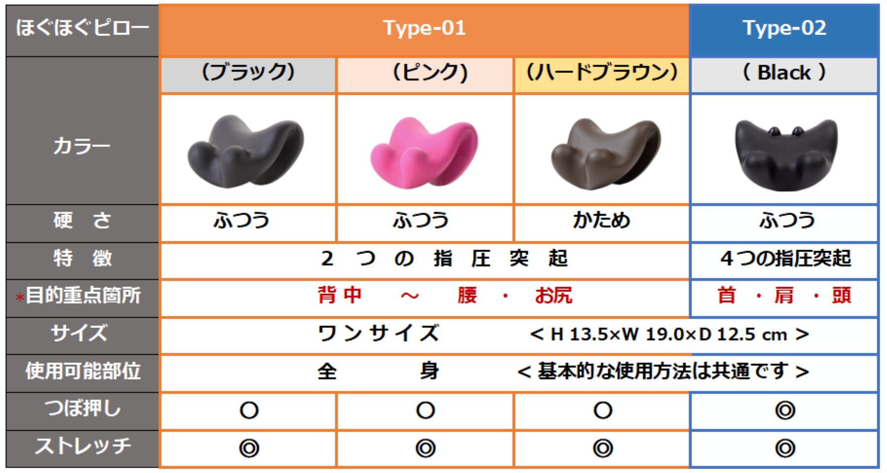 ほぐほぐピロー Type-02（Black） | WATATSUDO