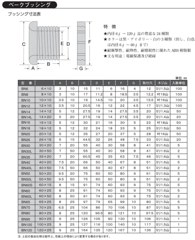 BN-40 BNノズル(ベークブッシング)黒 | 電設資材OWL本店
