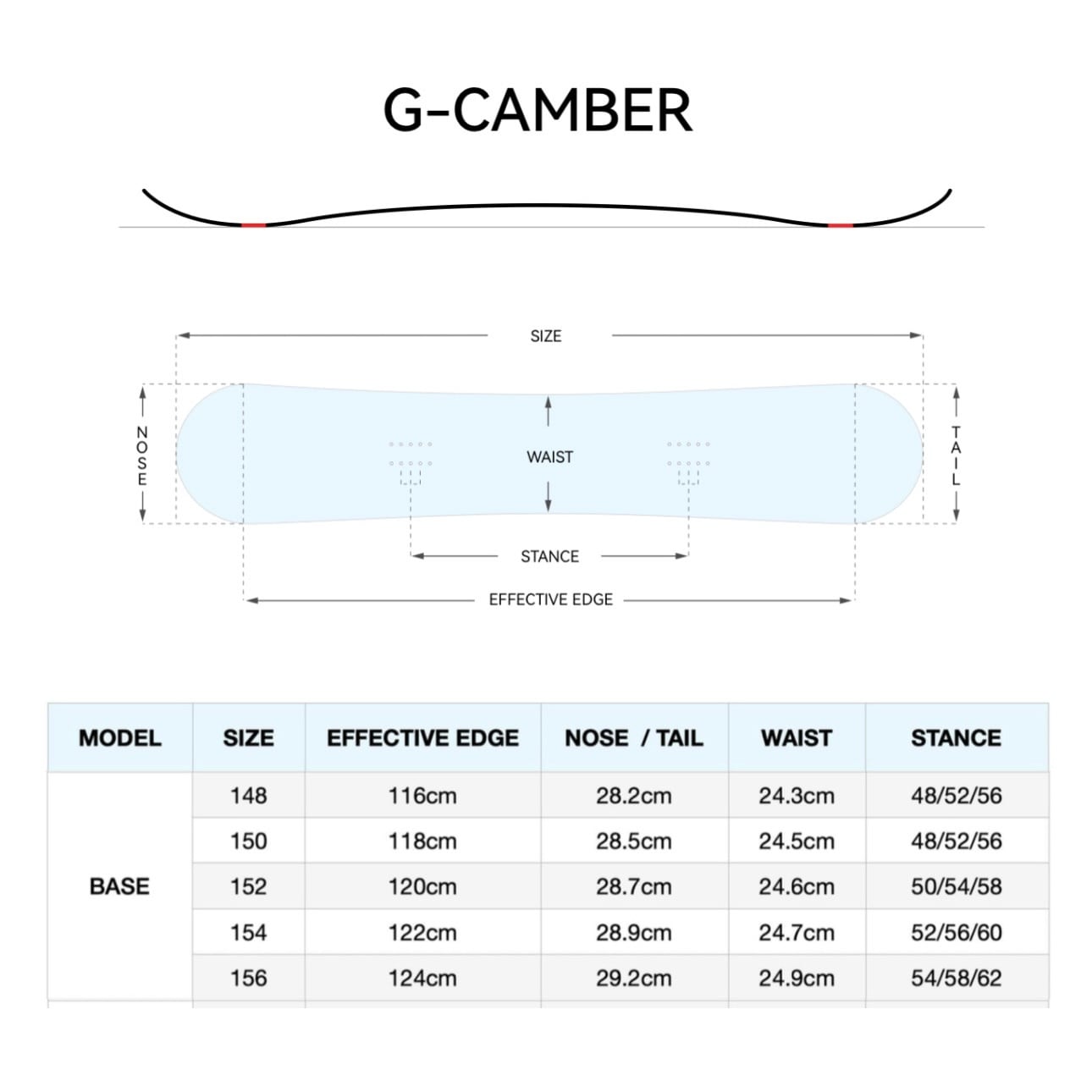 24-25モデル . GT snowboard .『 BASE 』. ジーティースノーボード . ベース . ハイブリットキャンバー . パウダー . バックカントリー . カービング ...