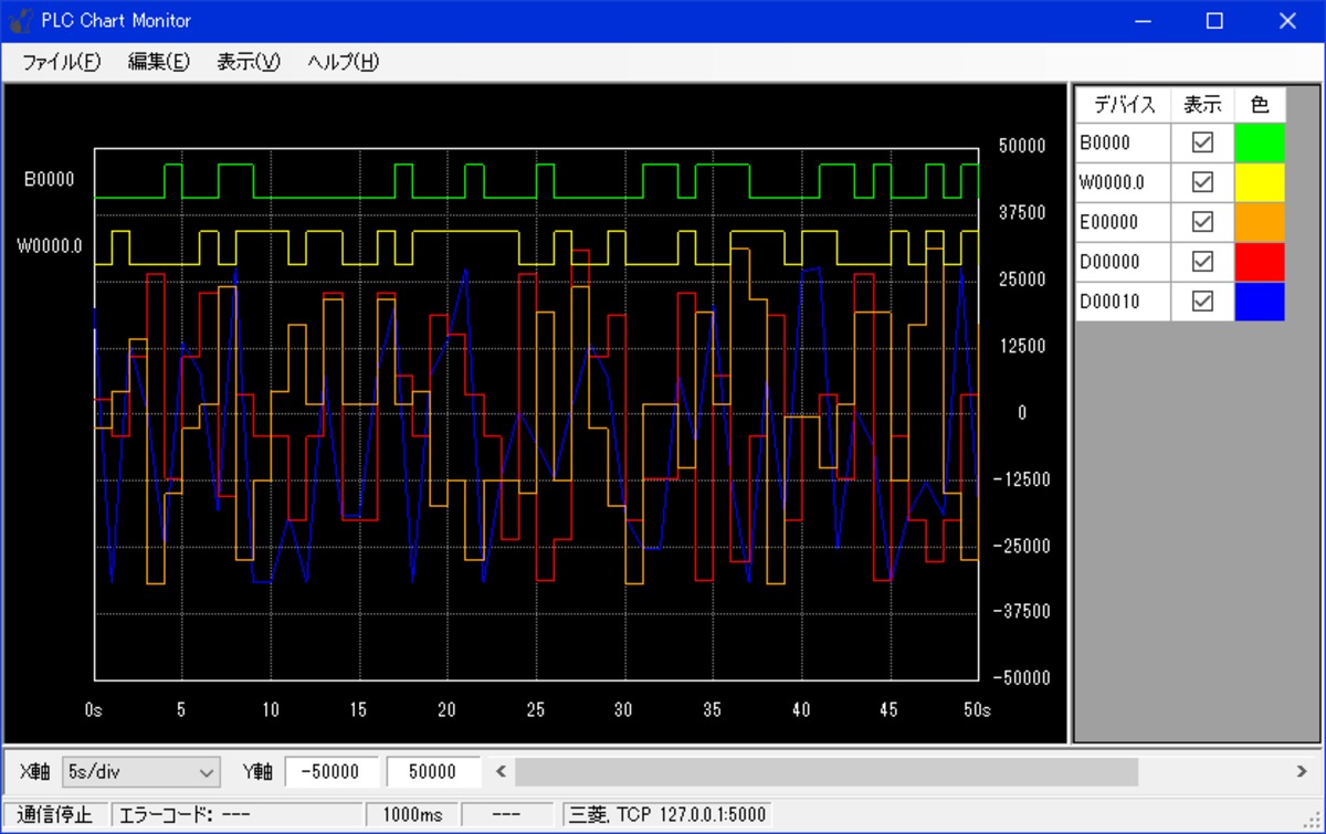 [C#]Chart Monitorソースコード | PLCのメモ書き