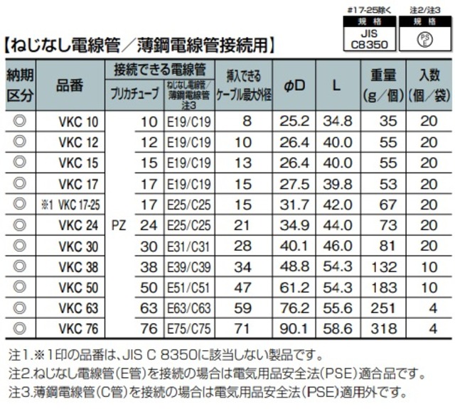 VKC17 標準プリカコンビネーションカップリング(ねじなし電線管/薄鋼電線管接続用) | 電設資材OWL本店