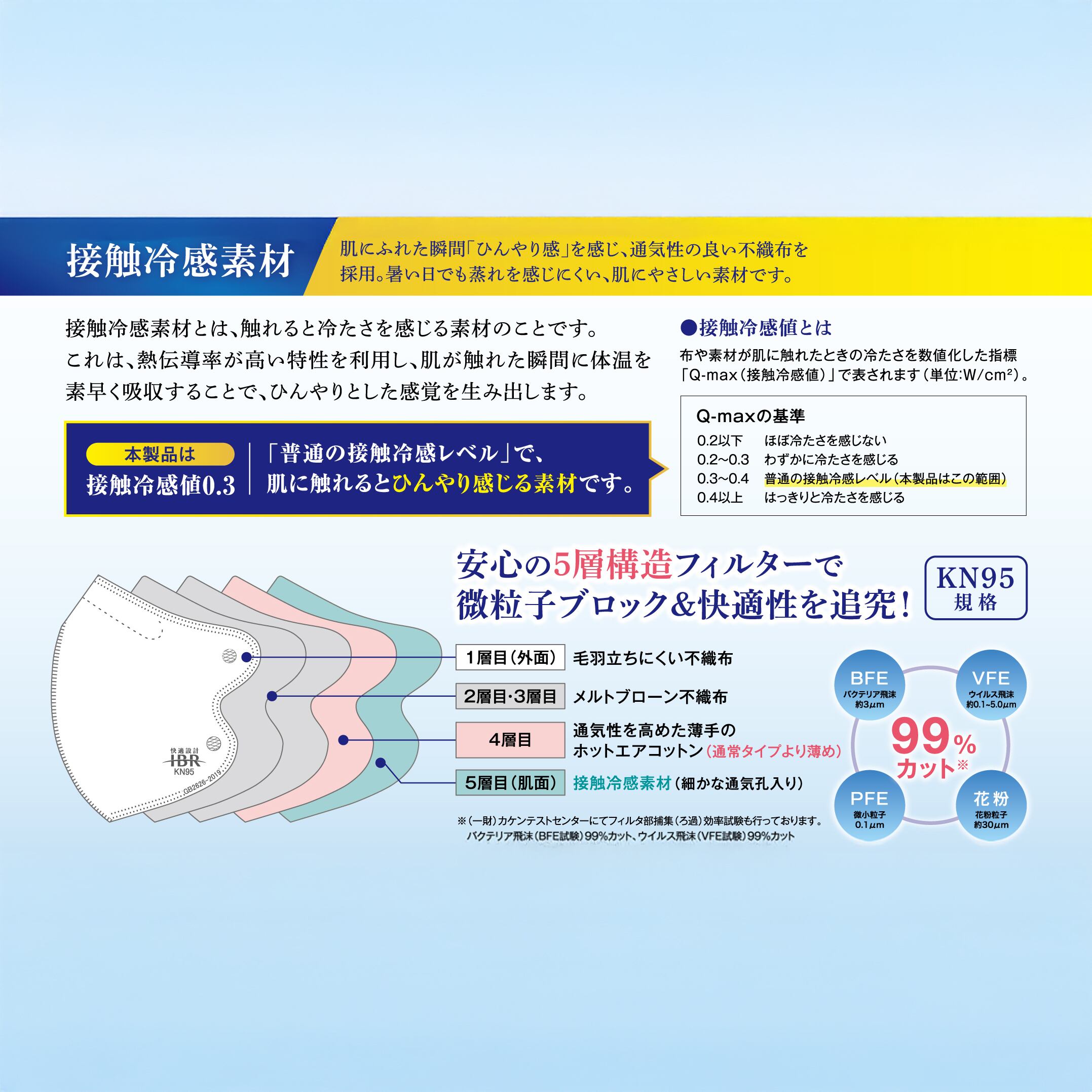KN95ベーシック ホワイト 冷感 【2箱SET】 | IBR 高機能マスクSHOP