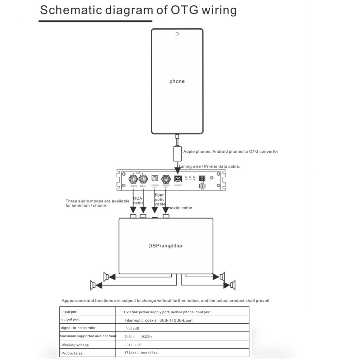【国内正規品】JOURNEY JAOTOG-03 デジタルトランスポートD/Aコンバーター(DSP DAP OTG) | carvery