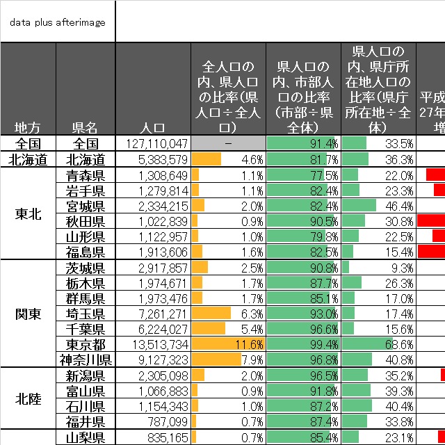 都道府県別人口比較表（A4） | data plus afterimage (Japanese statistics graph data shop)