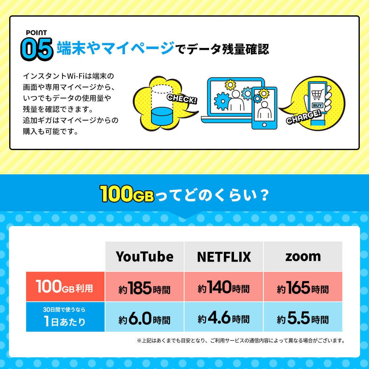 [インスタントWi-Fi]追加データ 10GB(有効期間365日) | インスタントWi-Fi