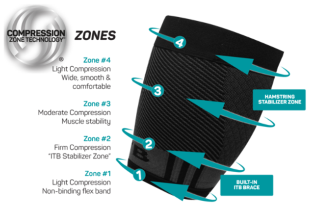 OS1st QS4 Quad sleeve | STRIDE LAB NAGOYA