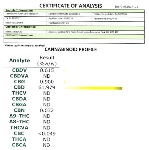 CBD リキッド フルスペクトラム AZTEC アステカ CBD 2000mg 20% 高濃度 高純度 日本総代理店 E-Liquid 電子タバコ vape CBDオイル CBD ヘンプ カン ...