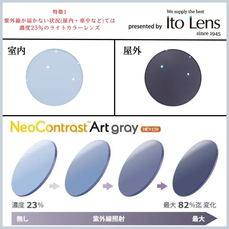 Ito Lens（イトーレンズ）ネオコントラスト調光カラーレンズ UV420 UVカット ハードマルチコート 夜間運転 交換用レンズ ...
