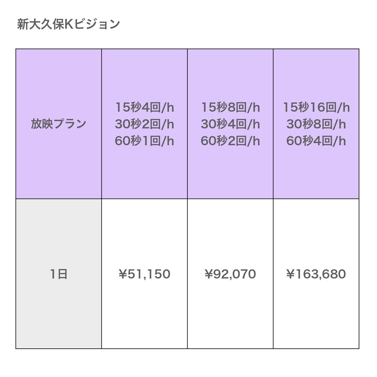 新大久保Kビジョン | oshito