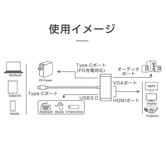 USB Type-C ハブ 5in1 4K USB3.0 ミラーリング HDMI VGA 個別のモニター PD充電 スマホゲーム 拡張 変換 ...
