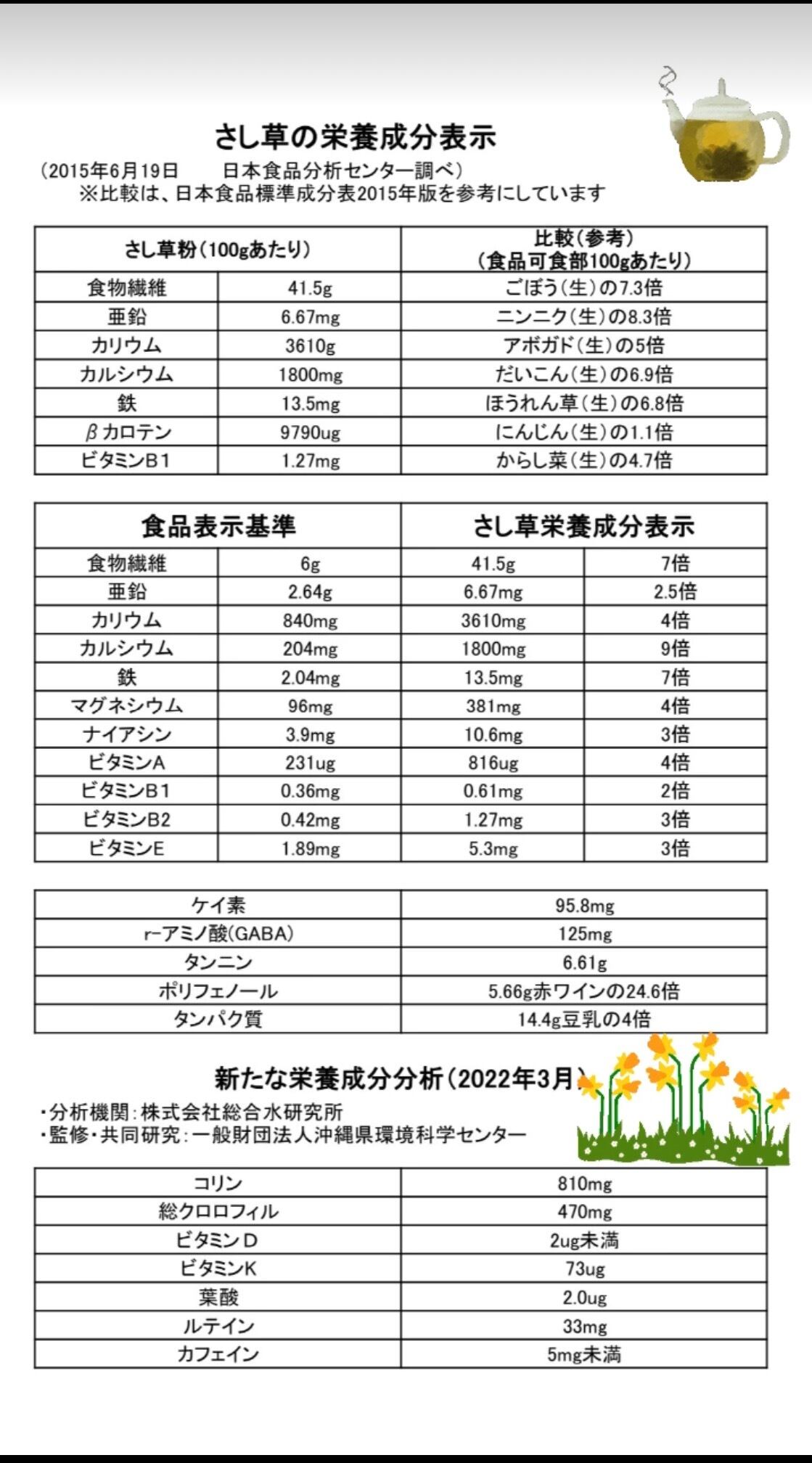 さし草粉 100g | satcitananda
