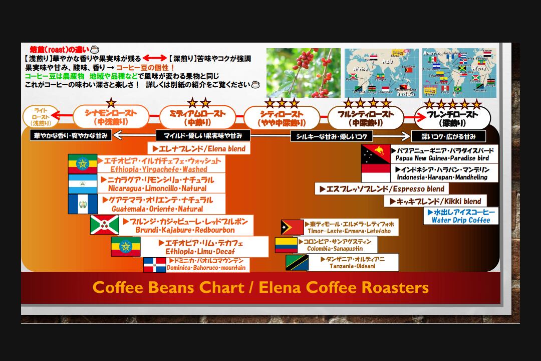 Elena Coffee Roasters