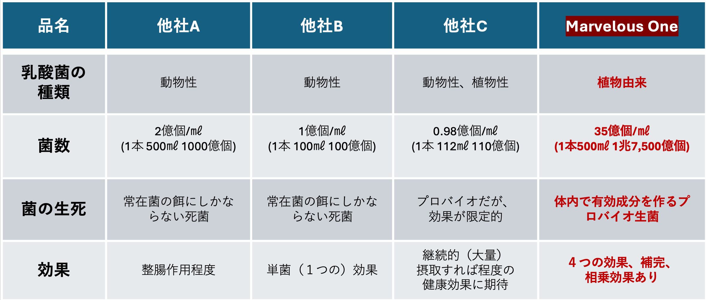 Marvelous One -マーヴェラスワン-