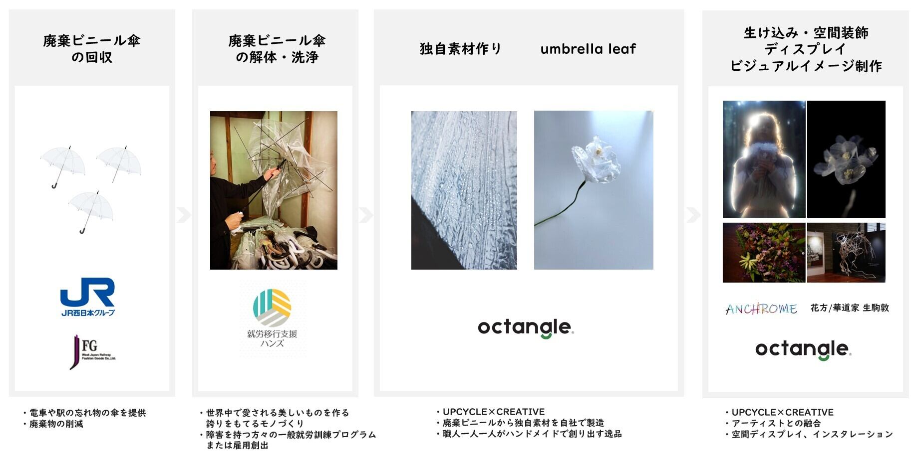 TEAM EXPO 2025 | octangle[オクタングル] 公式サイト | アップサイクルブランド